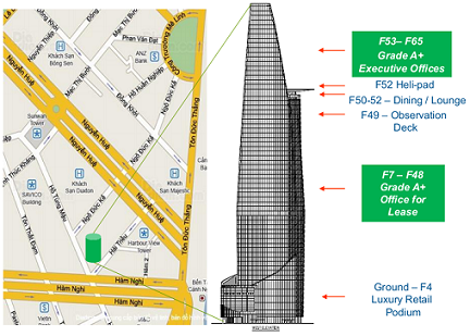 Bitexco Financial Tower